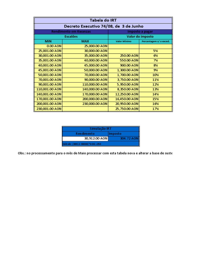 Simulador Irt Lei 8009, 07 de Agosto