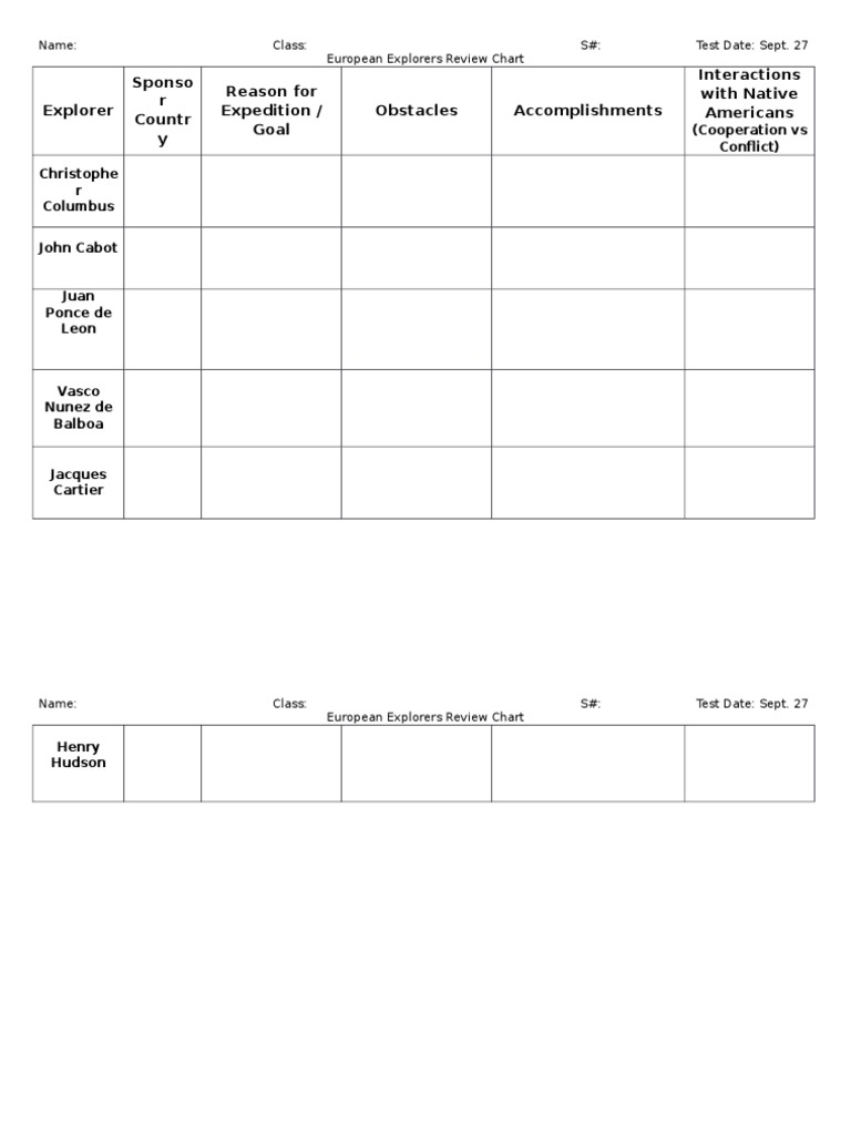 Explorer Chart (Review) | PDF | History