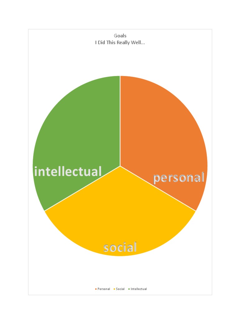 Piegoalchart | PDF | Self-Improvement | Science & Mathematics