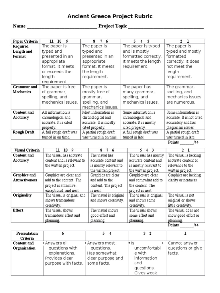Ancient Greece Project Rubric Name - Project Topic | PDF | Cognition ...
