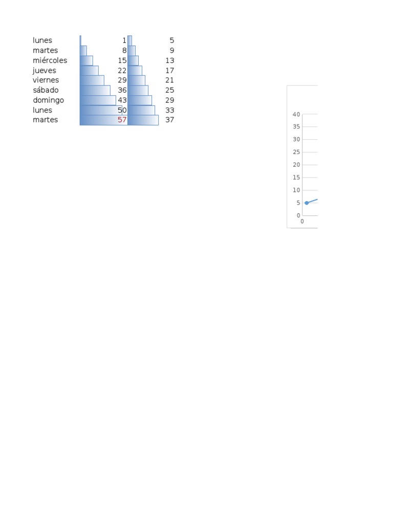 Weekly Data Chart Analysis | PDF