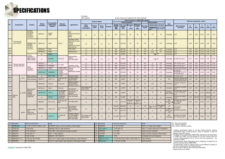 Titanium Spec - Chart PDF | PDF | Sheet Metal | Alloy