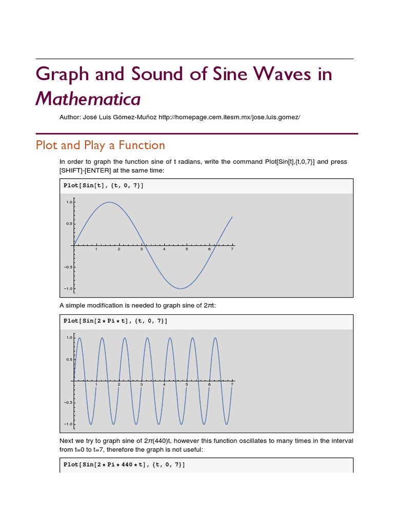 Graph and Sound of Sine Waves in Mathematica | Trigonometric Functions ...