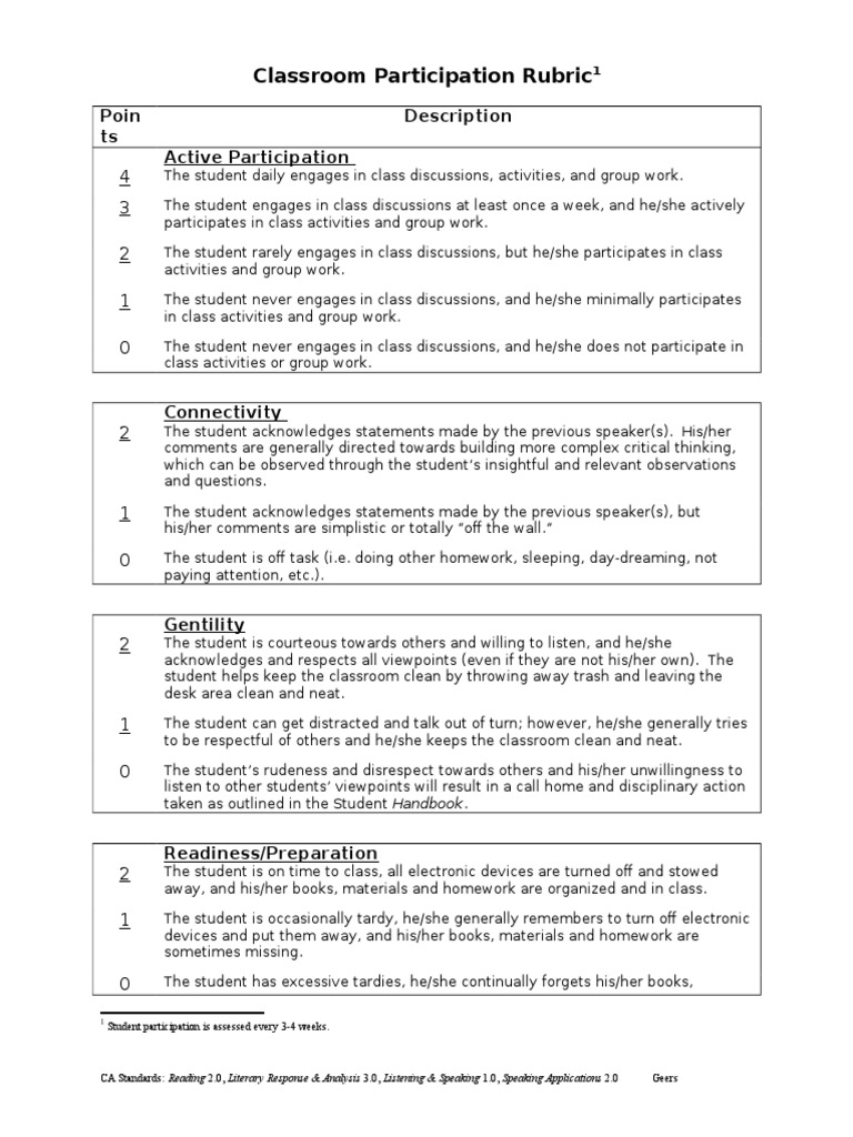 Class Participation Rubric 28229 | Download Free PDF | Classroom ...