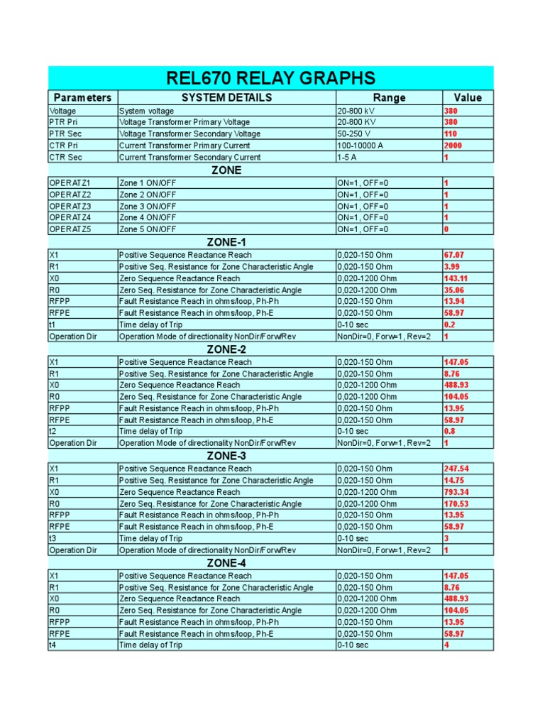 Rel670 Relay Graphs: Parameters System Details Range Value | PDF