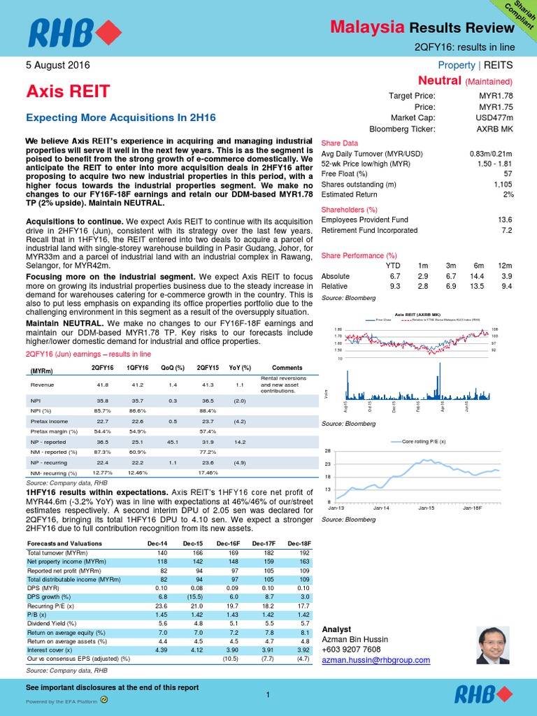 Osk Report My Axis Reit 2qfy16 Results Review 20160805 RHB ...