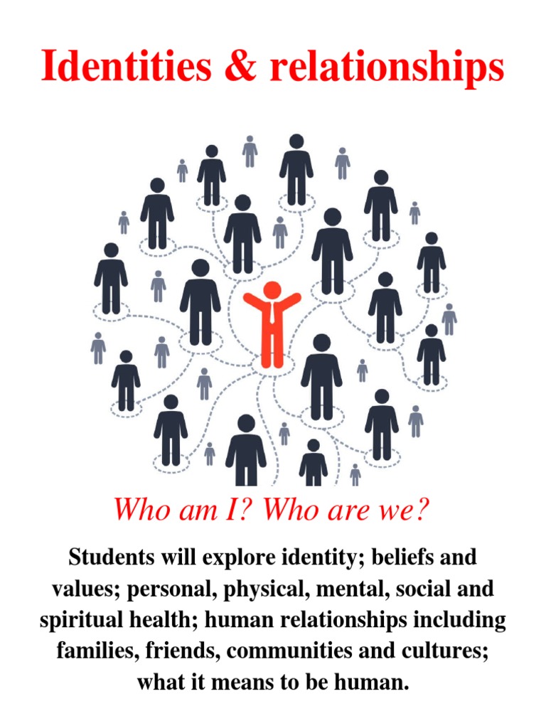Identities Relationships | PDF