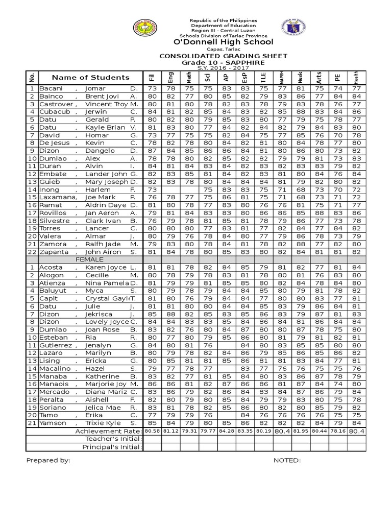 Consolidated Grading Sheet | Government Institutions | Philippines ...
