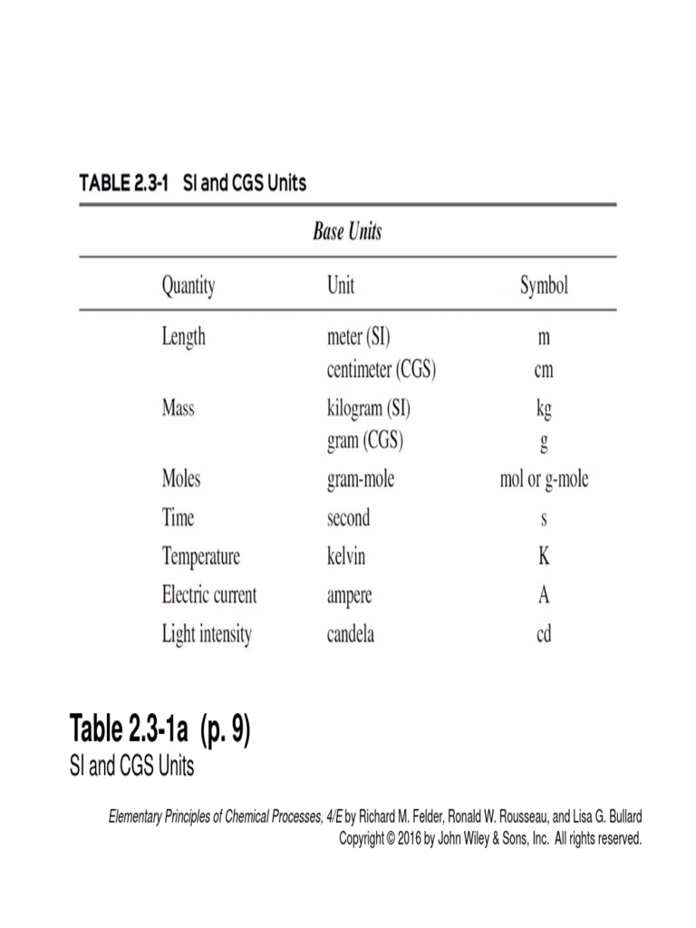 Table 2.3-1a (P. 9) : SI and CGS Units | PDF | All Rights Reserved ...