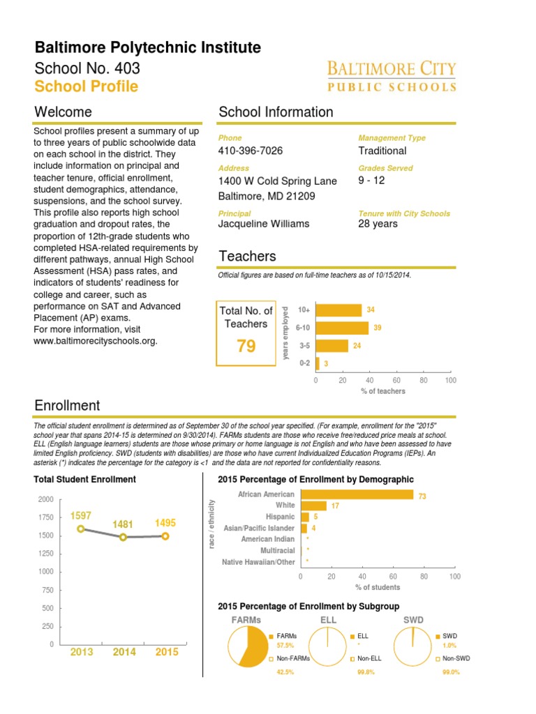 Baltimore Polytechnic Institute Profile | PDF | Sat | Psat/Nmsqt