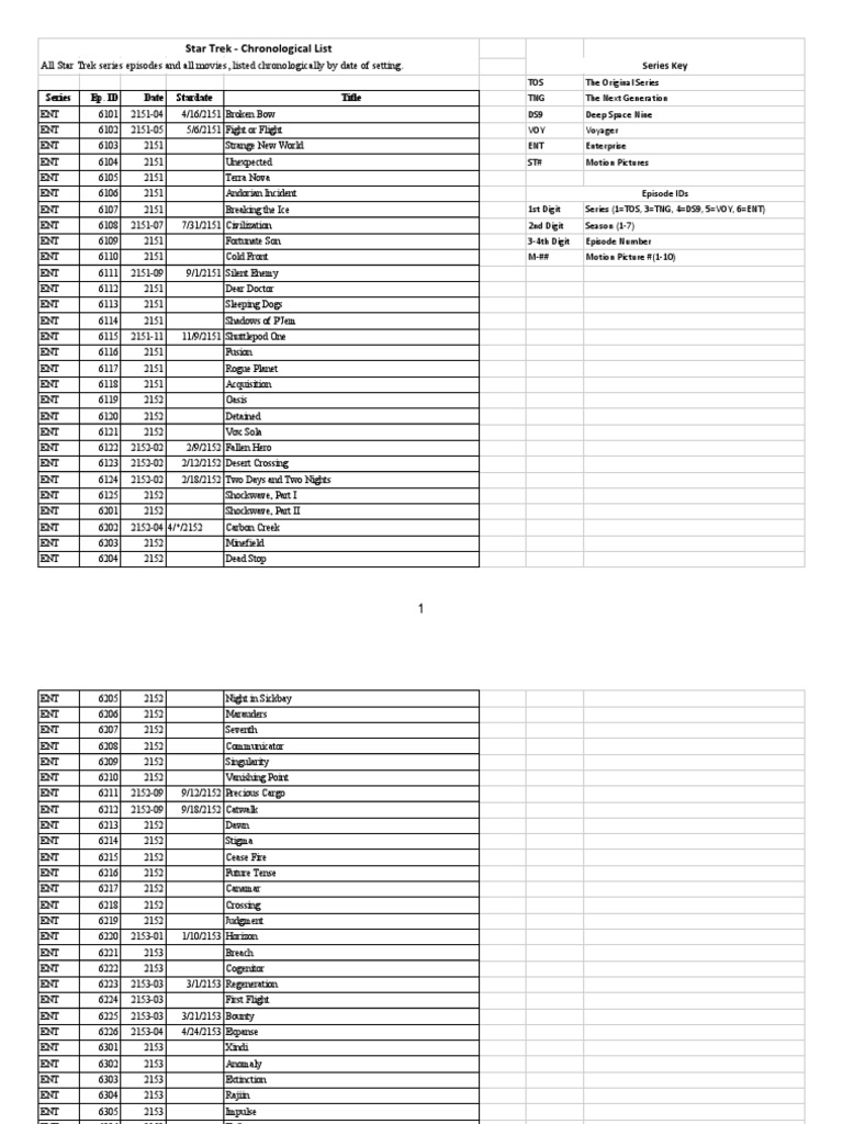 Chronological Star Trek - Sheet1 | Star Trek: Deep Space Nine | Star ...