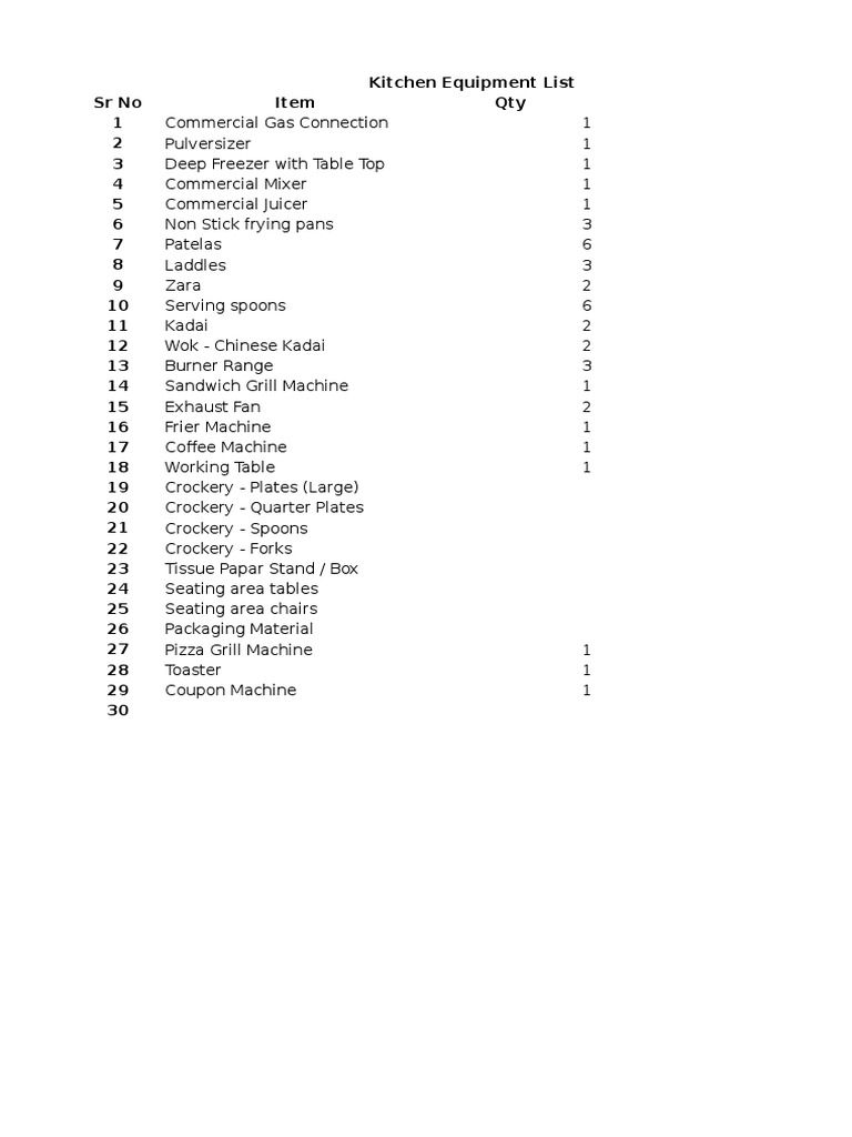 Essential Kitchen Equipment Checklist | PDF | Cooking, Food & Wine