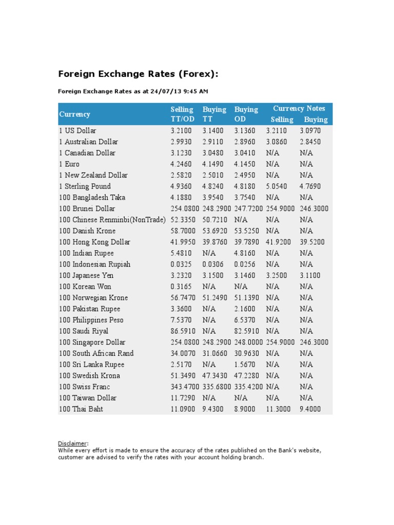 Foreign Exchange Rates (Forex) :: Currency Selling Tt/Od Buying TT ...