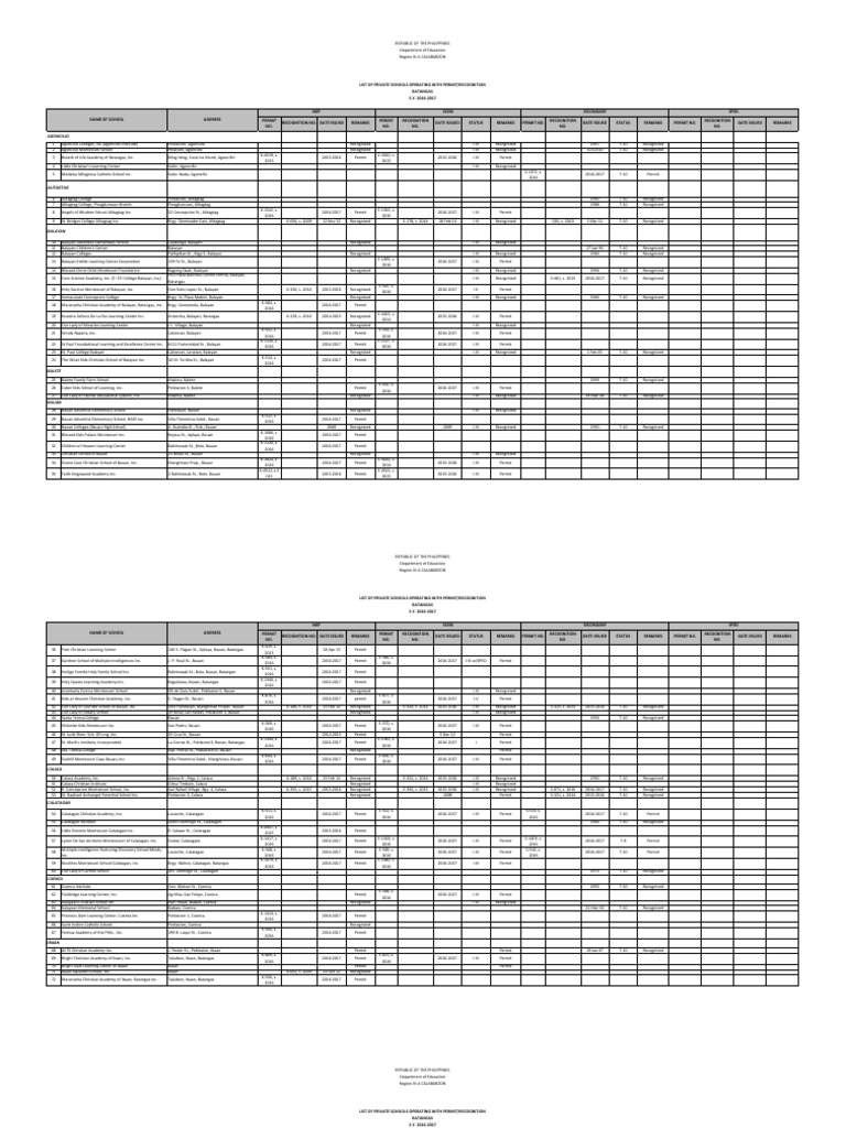 Masterlist of Private Schools S.Y. 2016 2017 - Batangas Province | PDF ...