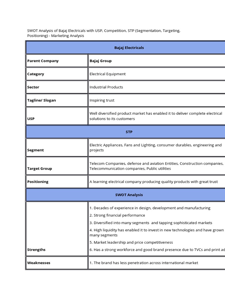 SWOT Analysis of Bajaj Electricals With USP | PDF