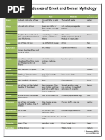 Greek Mythology Chronology Timeline | PDF | Zeus | Mycenae