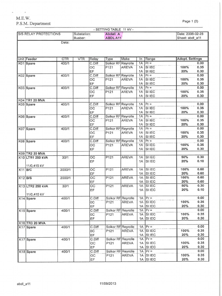 Relay Setting Table PDF | PDF