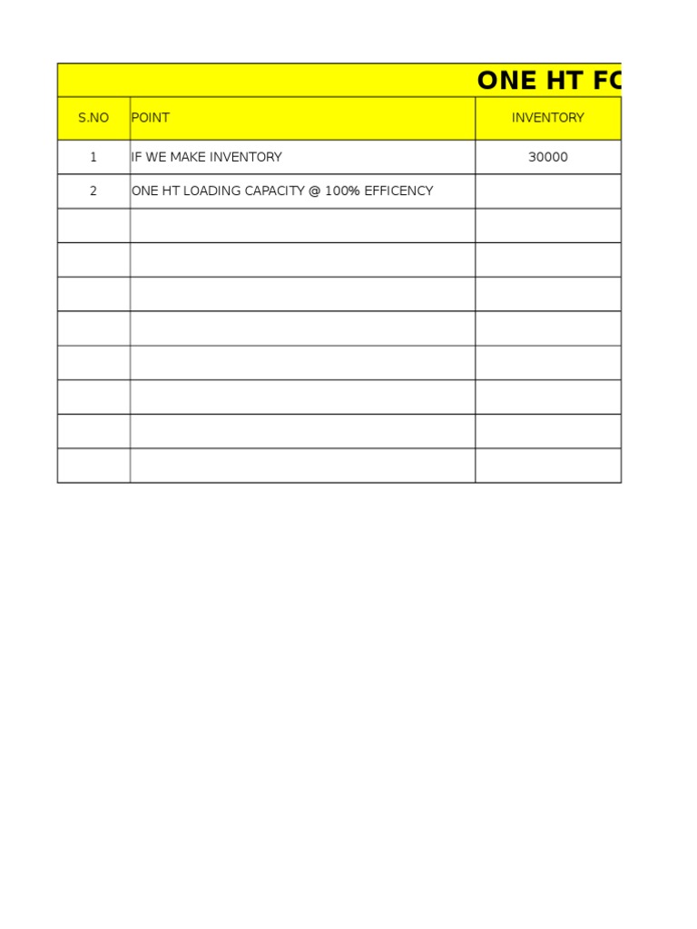 HT Loading Plan | PDF | Teaching Methods & Materials
