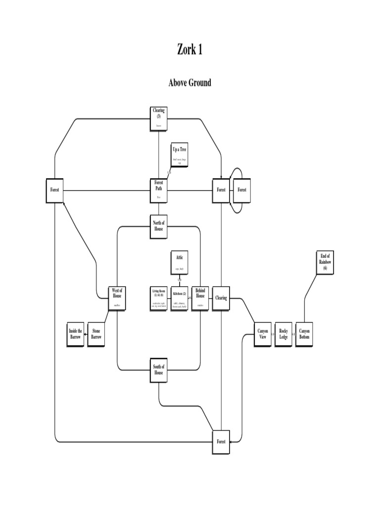 Zork I - Map | PDF | Social Science | Home & Garden