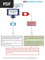 RMIT Harvard Referencing Guide | PDF | Academic Journal | Books