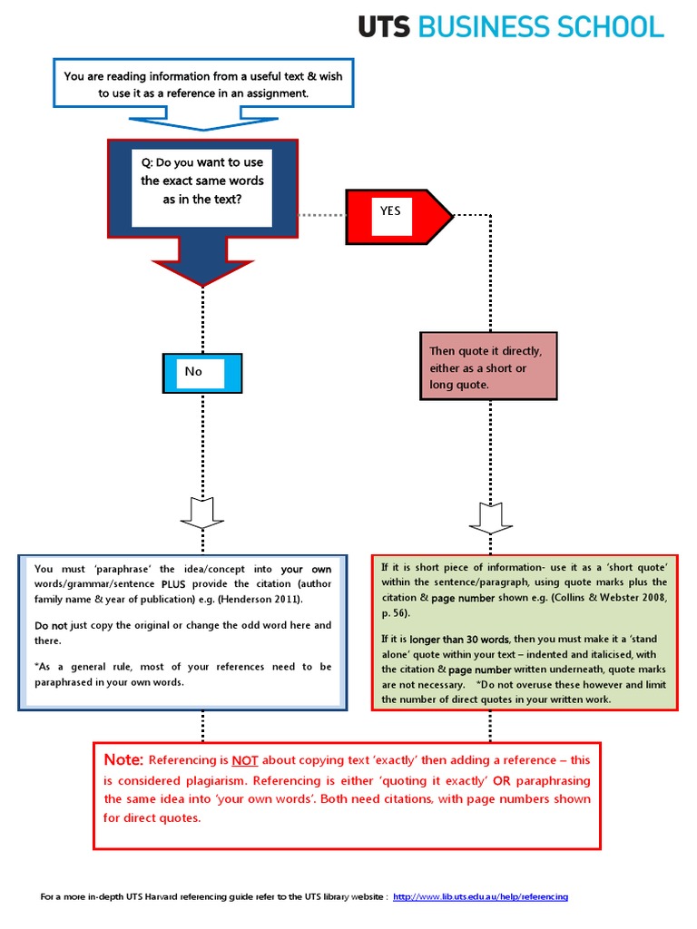 Harvard Uts Referencing Guide | PDF | Websites | Citation