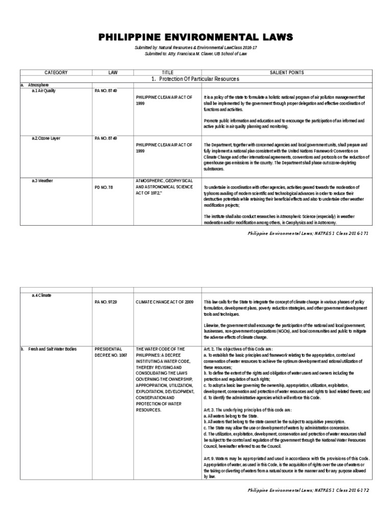 A Compilation of Philippine Environmental Laws | Pollution ...