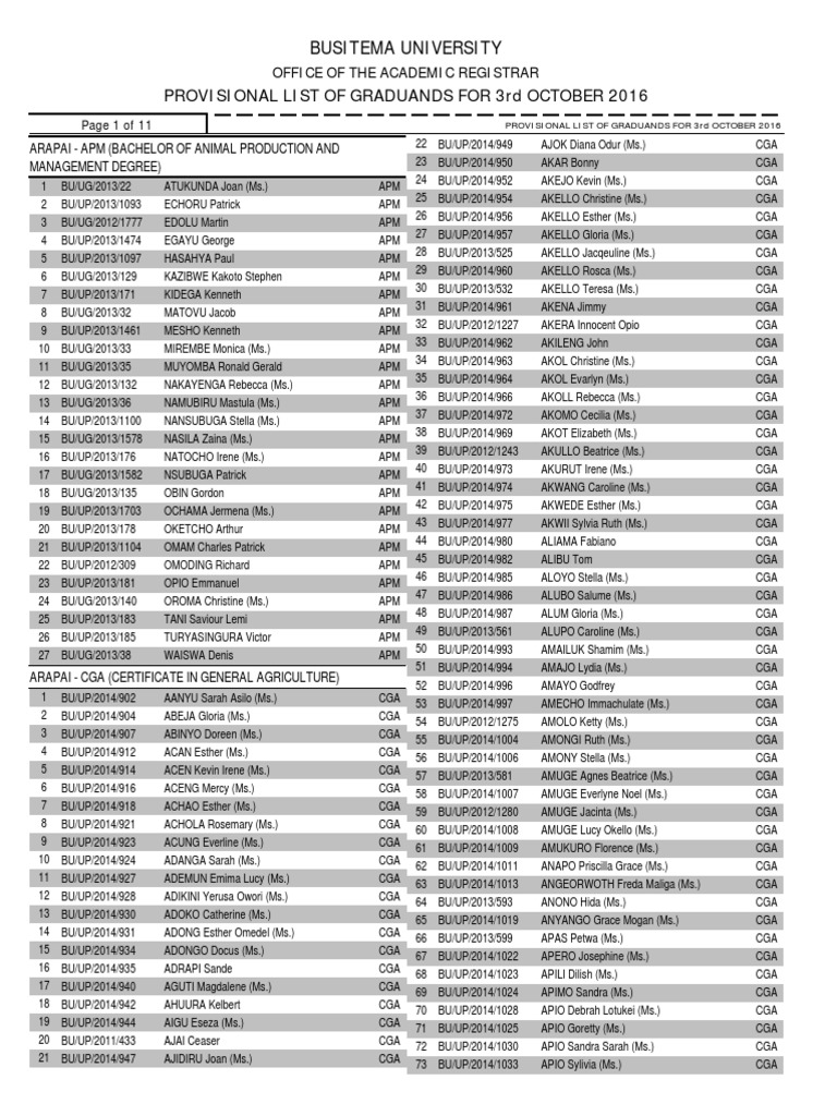 Busitema University Graduation List 2016 | PDF