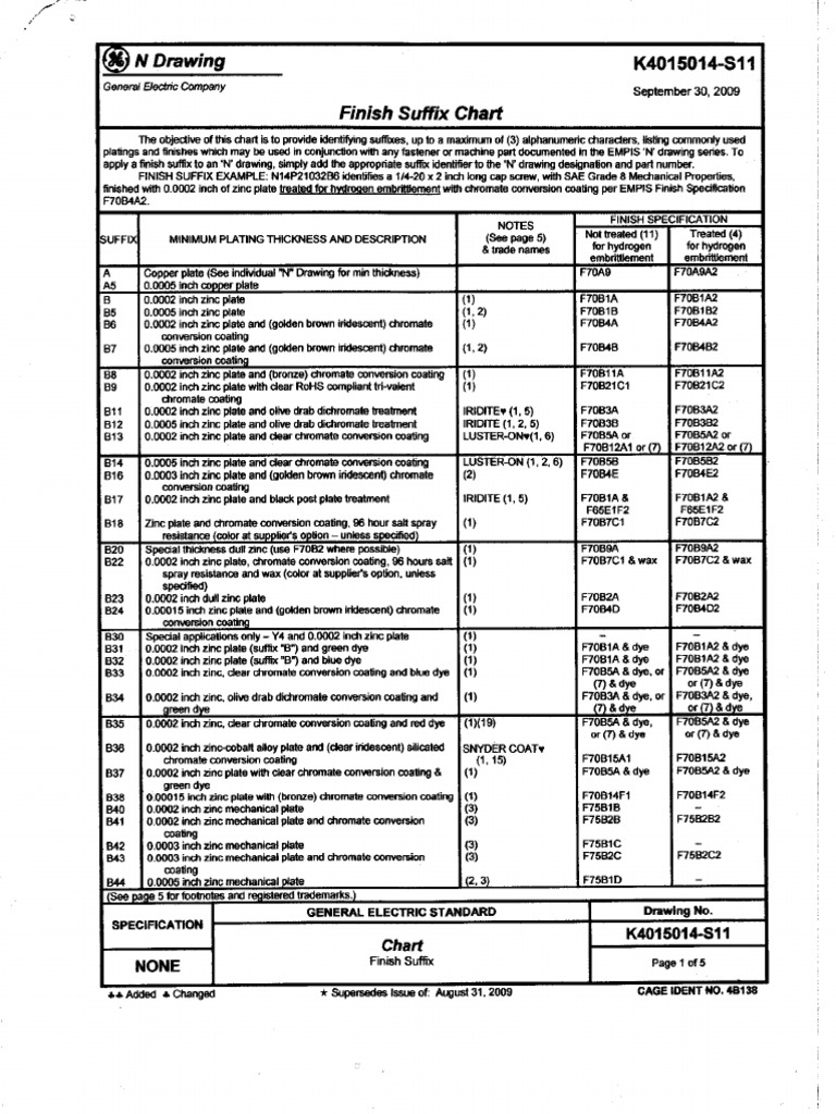 K4015014 S11 GE Finish Suffix Chart | PDF