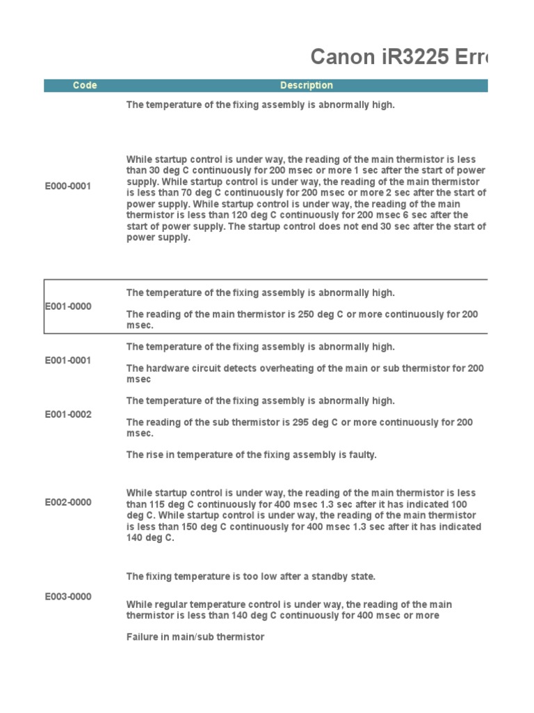 Canon Ir3225 Error Codes: Code Description | PDF | Booting | Power Supply