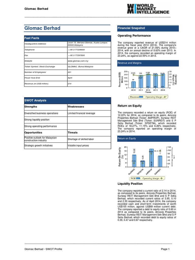 Glomac Berhad (GLOMAC) - Company Profile and SWOT Analysis | Download ...
