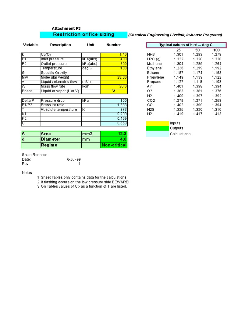 Sizing of Restriction Orifices | PDF | Pressure | Quantity