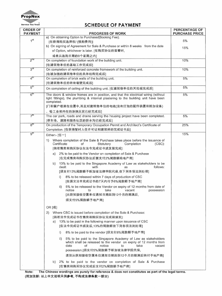 Progressive Payment Schedule | PDF