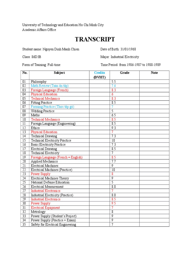 Transcript: No. Subject (ĐVHT) Grade Note | PDF