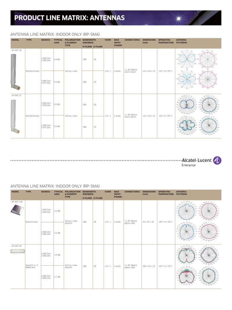 Product Line Matrix: Antennas | PDF | Antenna (Radio) | Wi Fi