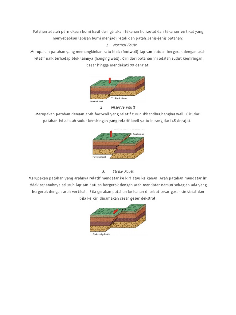 Jenis-jenis Patahan dan Lipatan Geologi | PDF