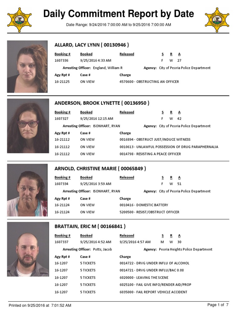 Peoria County Jail Booking Sheet For Sept. 25, 2016 | PDF | Assault ...