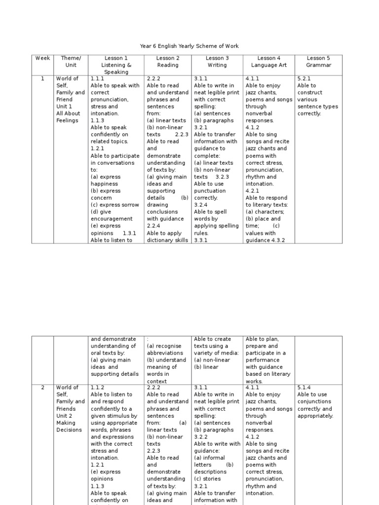Year 6 English Skills Overview | PDF | Phrase | Sentence (Linguistics)