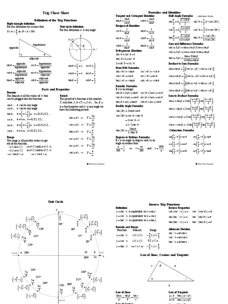 Tutorial - Math.lamar - Edu PDF Trig Cheat Sheet Reduced | PDF ...