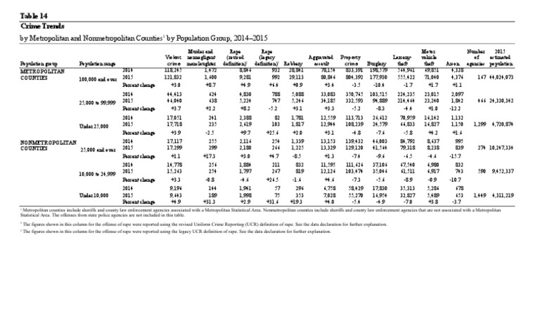 Expanded Homicide Data Table 4 Murder by Victim Offender Situations ...