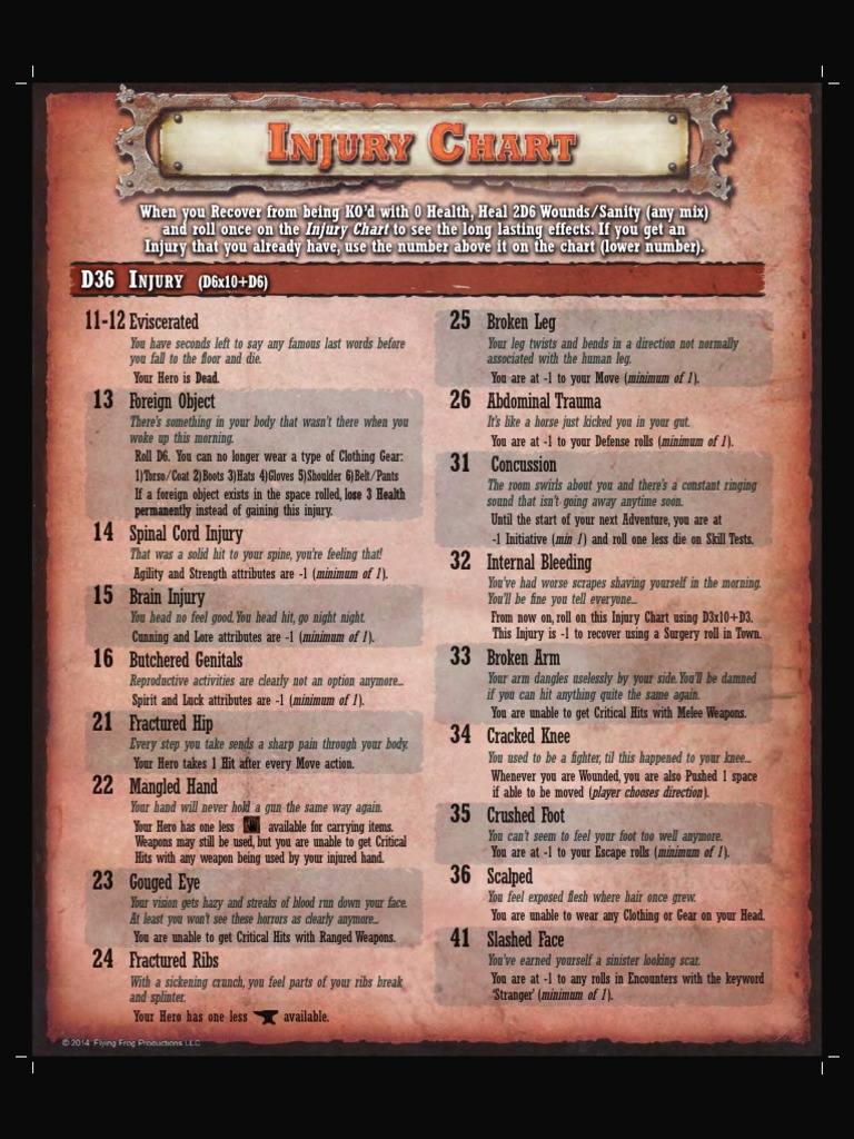 Eviscerated Broken Leg: Injury Chart | PDF | Injury | Wellness