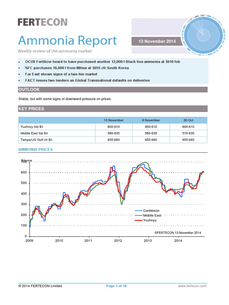 Ammonia Weekly | PDF | European Commission | World Trade Organization