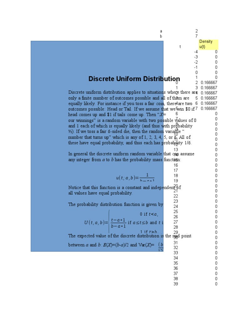 Discrete Uniform Distribution: U (T A, B) B A+1 | PDF