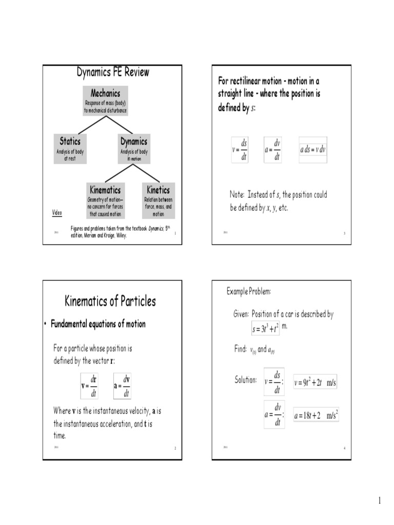 Fe Dynamics | PDF | Rotation Around A Fixed Axis | Kinematics