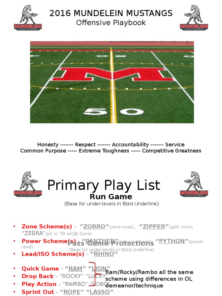 MHS Freshmen Offensive Playbook 2016 | PDF | American Football ...