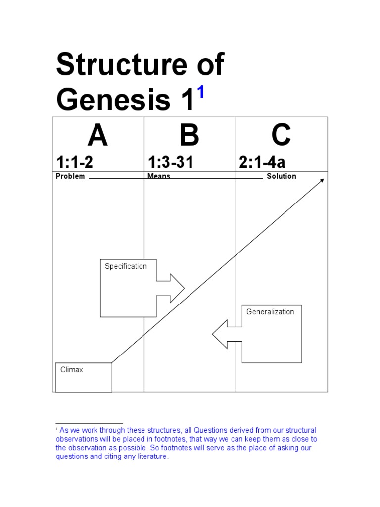 Structure of Genesis 1 | Genesis Creation Narrative | Mythology | Free ...
