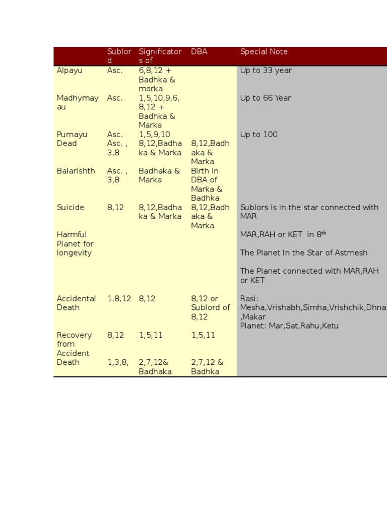 Sublor D Significator Sof DBA Special Note | PDF
