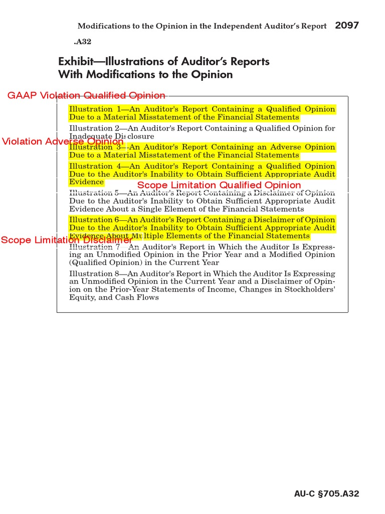 Modified Report Examples AU-C 705 | PDF | Financial Audit | Auditor's Report