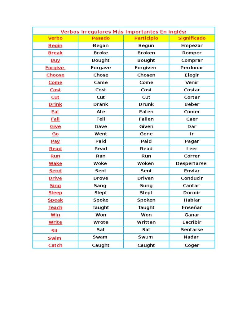Verbos Irregulares Más Importantes en Inglés DOMINO | PDF