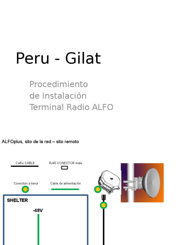Peru - Gilat - ALFO | PDF