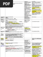 Drug Stems Cheat Sheet for Pharmacology | PDF | Drugs | Pharmacology